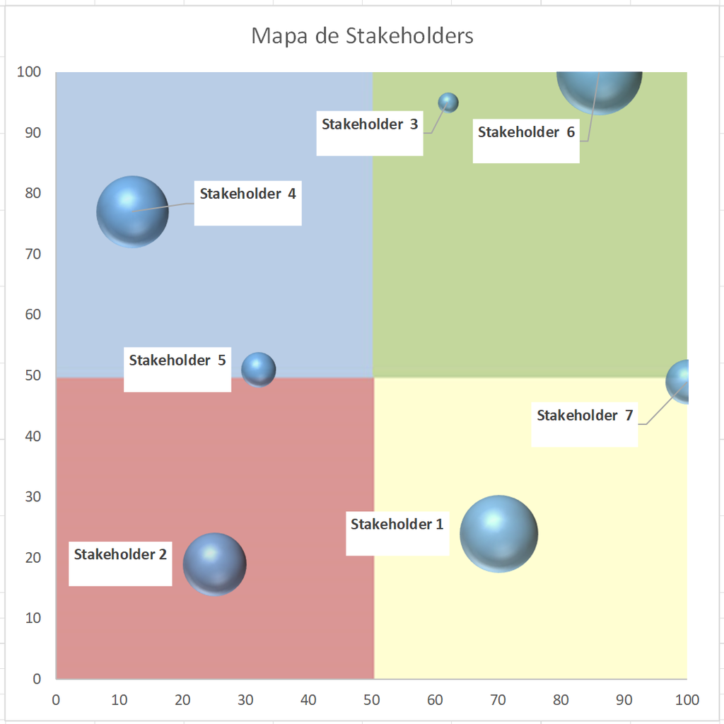 Mapa de Stakeholders | SEAN México